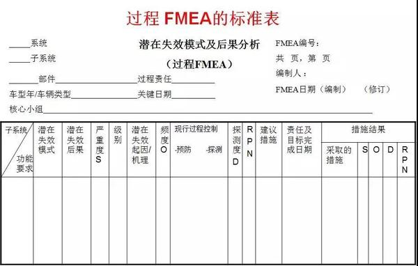 五大核心工具的应用：APQP/FMEA/SPC/MSA/PPAP - 知乎