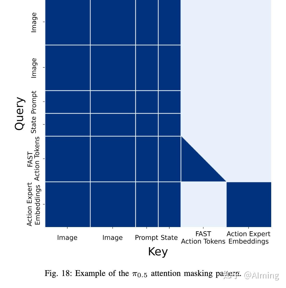 【VLA 系列】万字详解 PI0.5 - 知乎