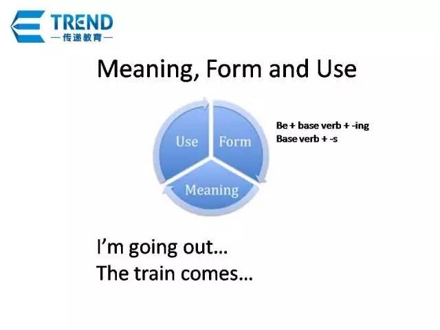 语法教学活动：Form,Meaning,Use一个都不能少 - 知乎