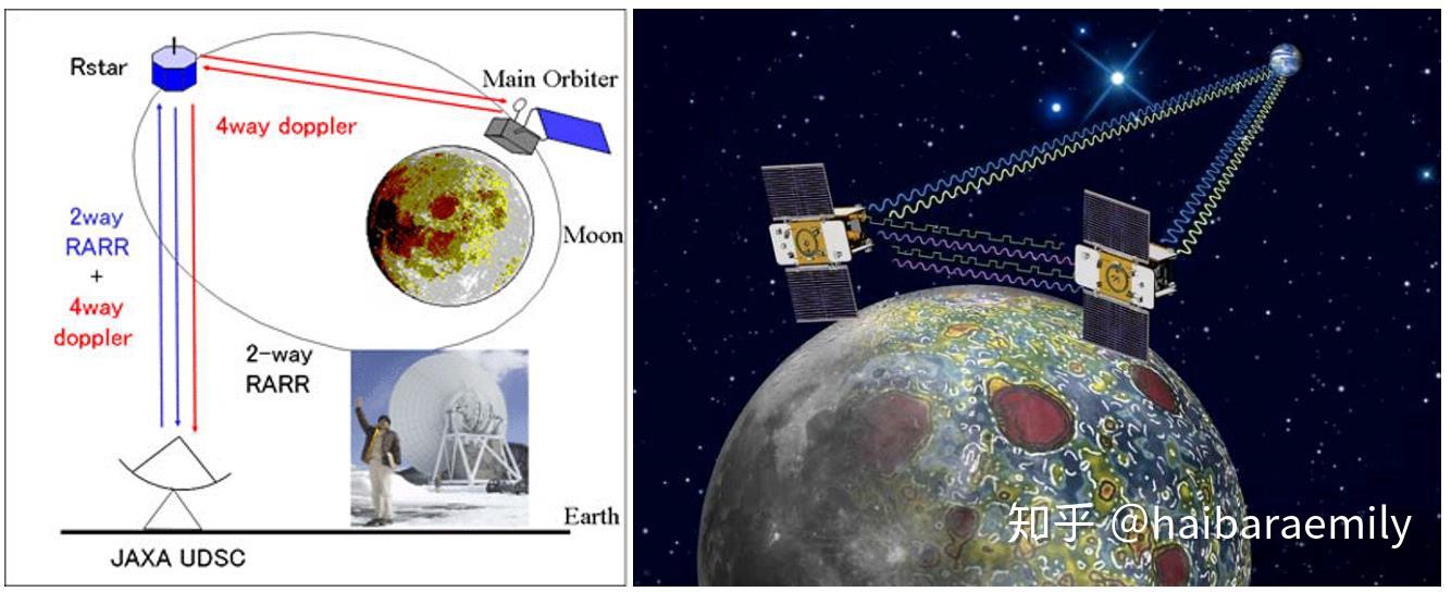 嫦娥4号中继星“鹊桥”发射成功：一桥飞架南北，天堑变通途 - 知乎