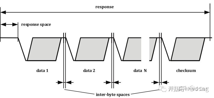 Lin基础：从Lin Frame开始 - 知乎