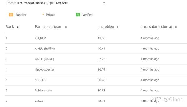 分享6个权威对话数据集 - 知乎