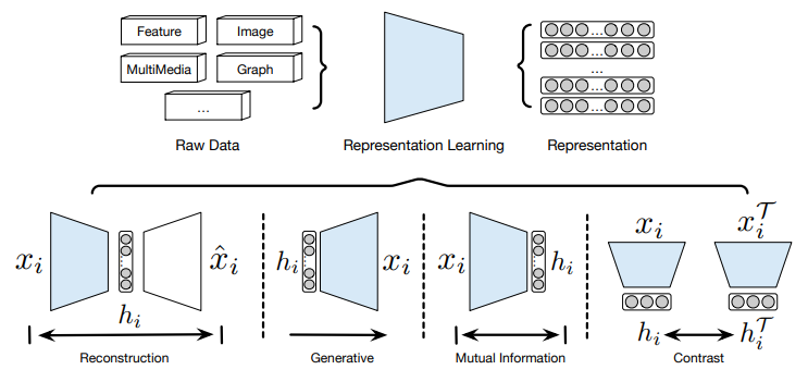 A Comprehensive Survey on Deep Clustering: Taxonomy, Challenges, and ...