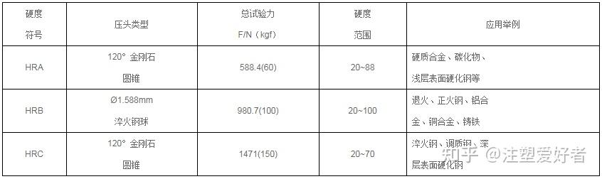 解读金属硬度，硬度HRC、HV、HB、对照表 - 知乎