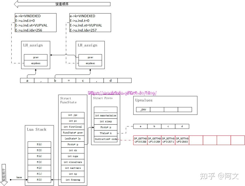 lua源码分析之语法分析 (干货) - 知乎