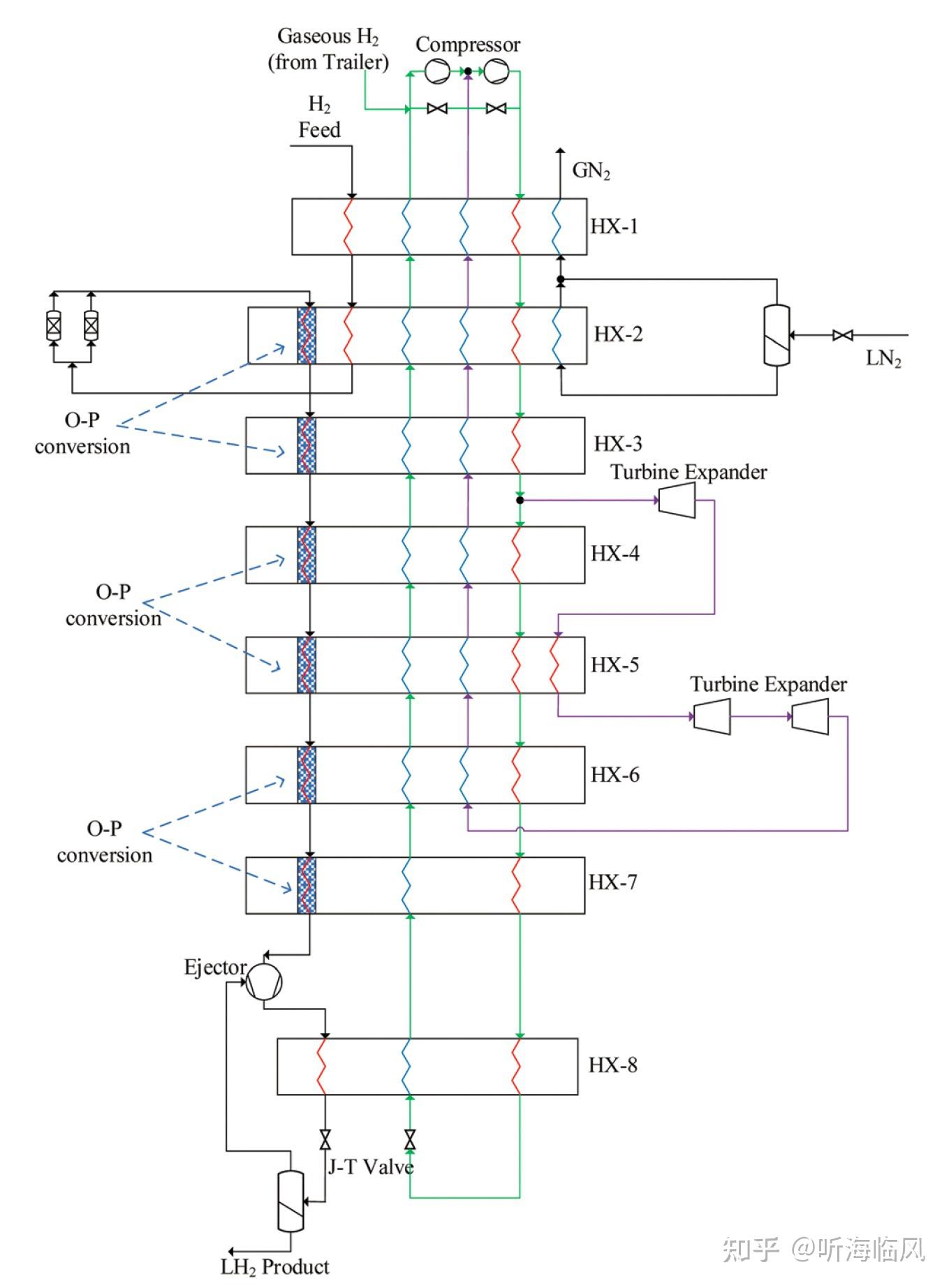 氢安全系列之二十一：液氢工厂 - 知乎