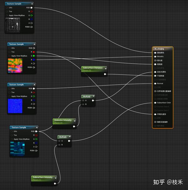 UE4材质04（笔记自用） - 知乎