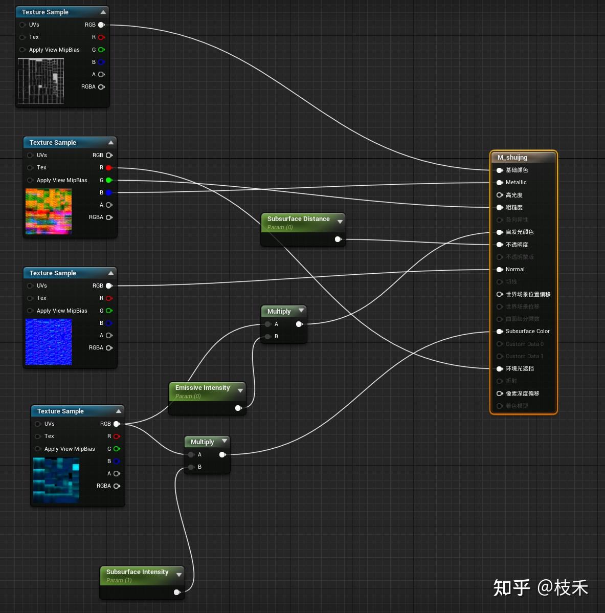 UE4材质04（笔记自用） - 知乎