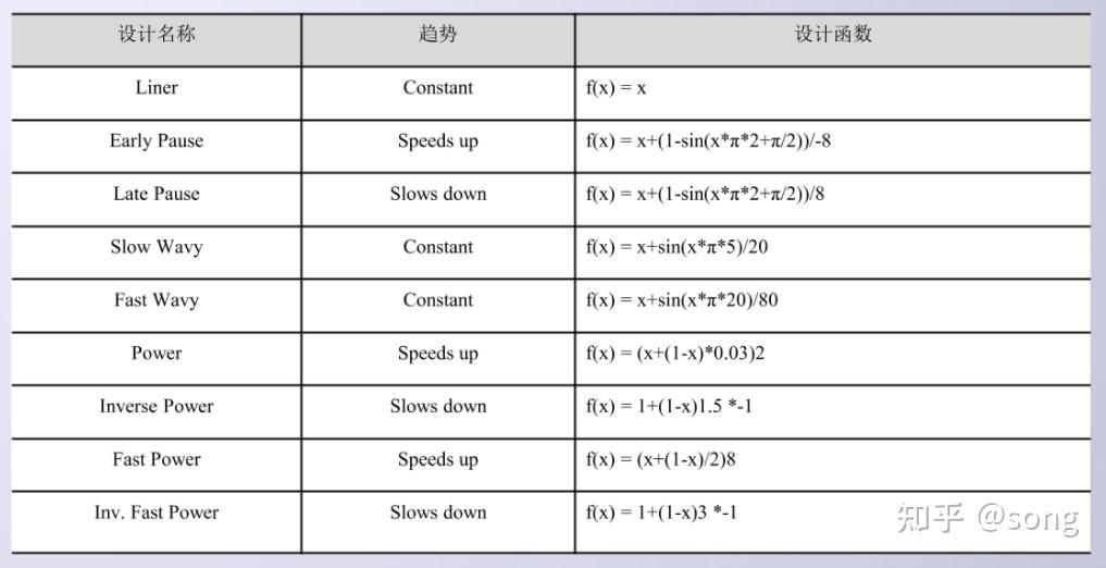Python-chapter3 - 知乎