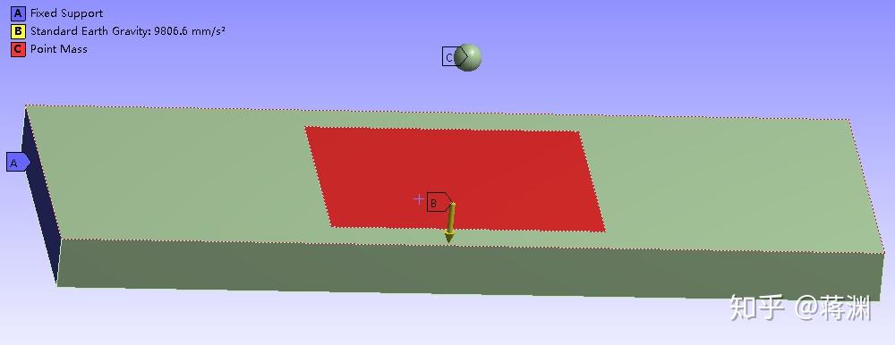 【静力分析】Ansys WorkBench Point Mass质点的设置及使用 - 知乎