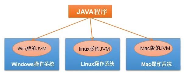 02、JavaSE_Java语言概述 - 知乎