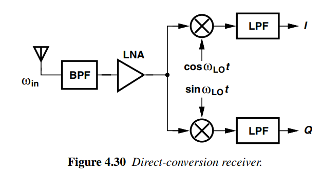 《RF microelectronics》笔记（3） - 知乎
