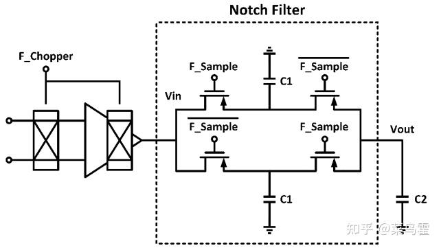 AnalogIP-Bandgap（三）：Chopper BGR - 知乎