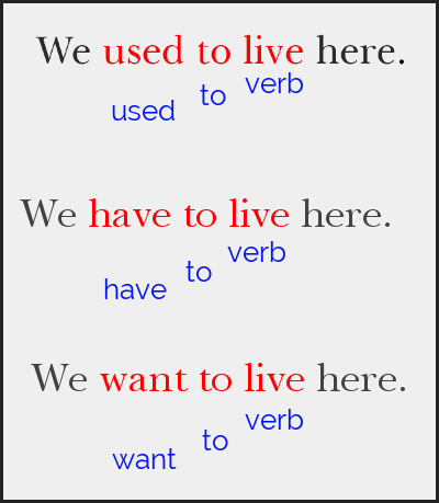 谈谈Used to, Be Used to, Get Used to - 知乎