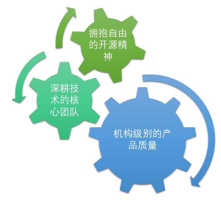 RiceQuant（米筐科技）成为vn.py项目的战略合作伙伴 - 知乎
