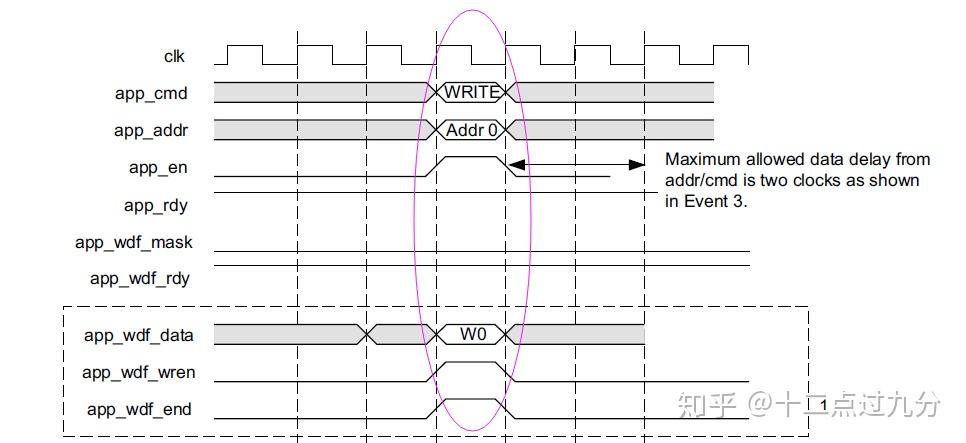 DDR4读写测试（二）：基本读写测试 - 知乎