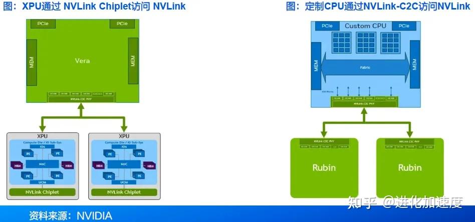 CPO取代可插拔光模块在即，Rubin实现超高速互联 - 知乎