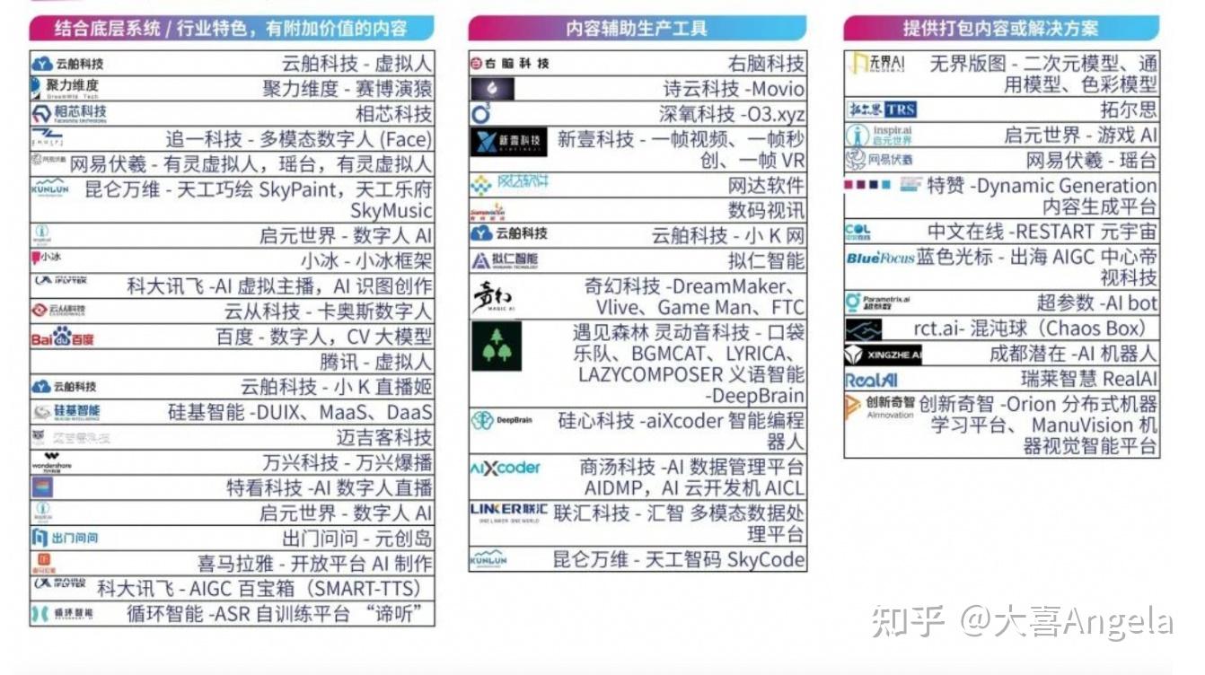 一文读懂AIGC产业链：AIGC的前世今生和未来展望 - 知乎