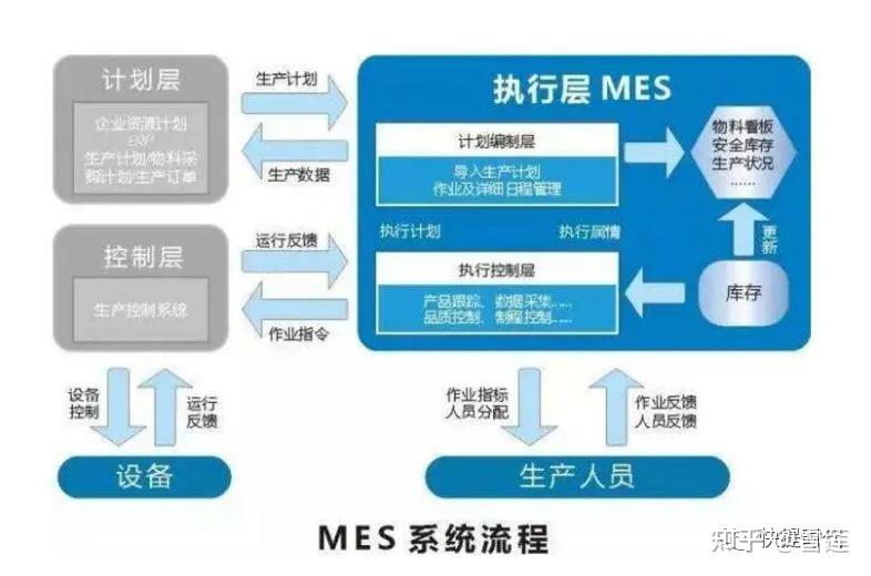 浅谈MES-15. MES的需求分析方法有哪些？ - 知乎