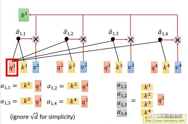 ChatGPT原理科普系列（三）Transformer模型架构 - 知乎