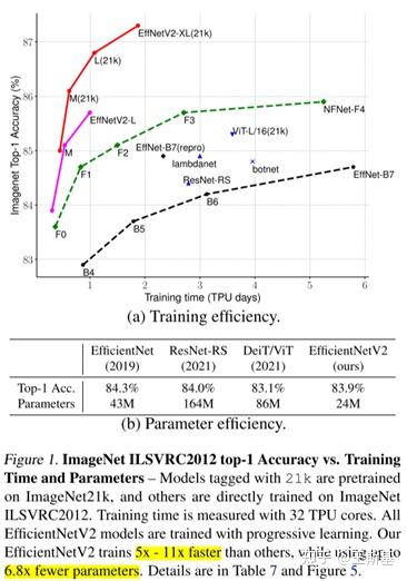 Resnet VS. EfficientNet：主干网络发展速览 - 知乎