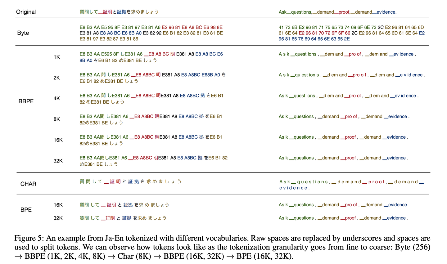 大模型基础组件 - Tokenizer - 知乎