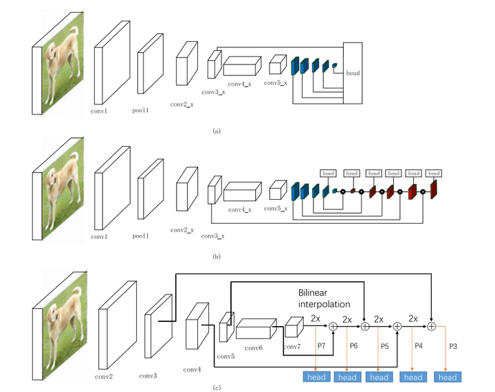文献阅读:a Survey Of Deep Learning Based Object Detection 知乎