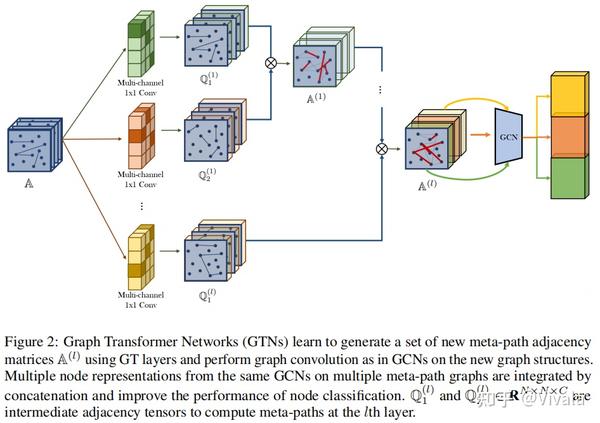 Graph Transformer Networks-阅读笔记 - 知乎