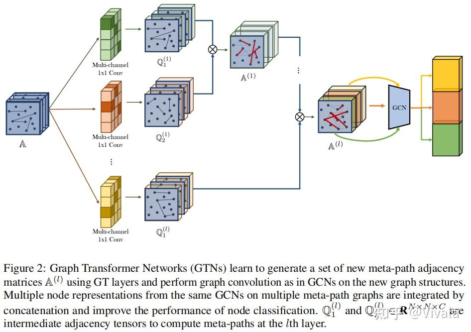 Graph Transformer Networks-阅读笔记 - 知乎