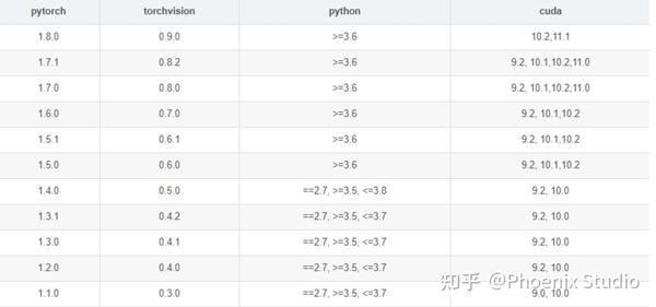 YOLOv5工控机部署(tensorrt加速) - 知乎