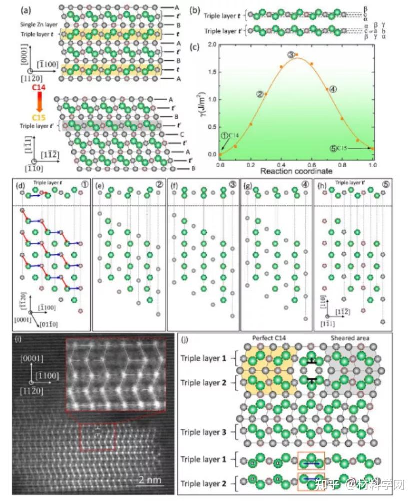 南工大《Scripta Materialia》揭示Al-Zn-Mg-Cu合金的同步剪切相变！ - 知乎