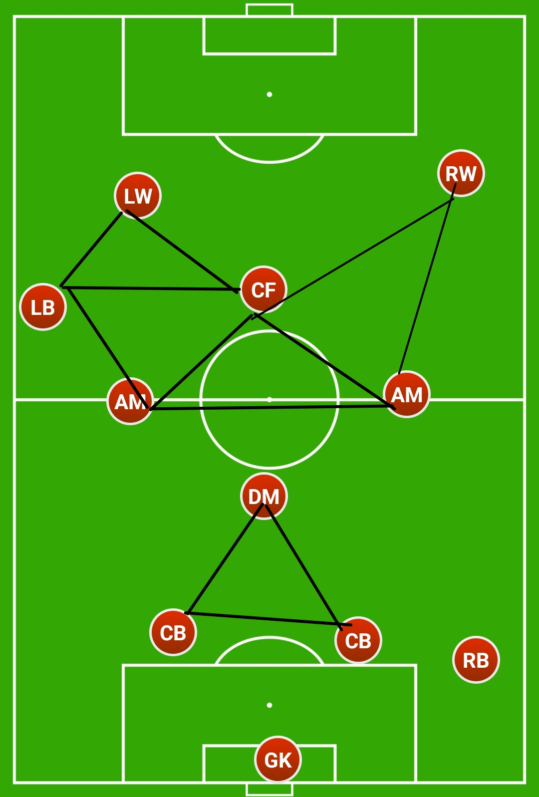 【战术分析】解析433阵型并分析米兰将如何受益 - 知乎