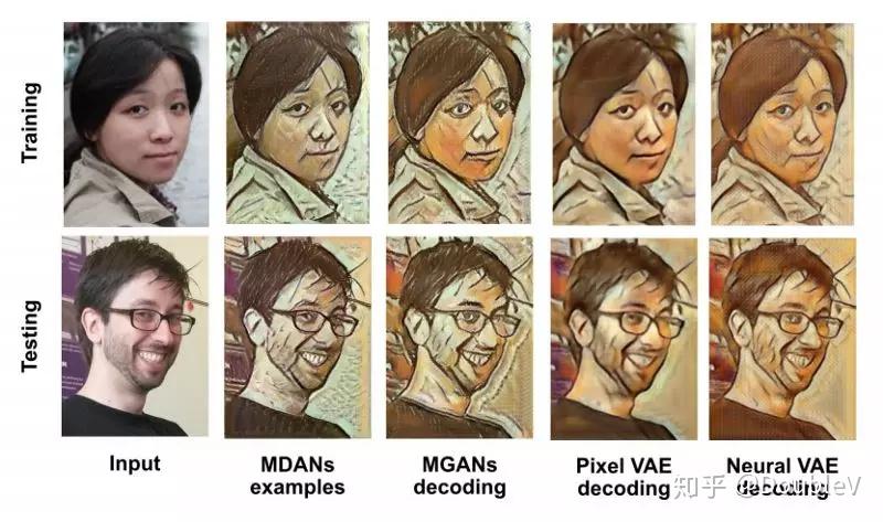 一些fancy的GAN应用 - 知乎