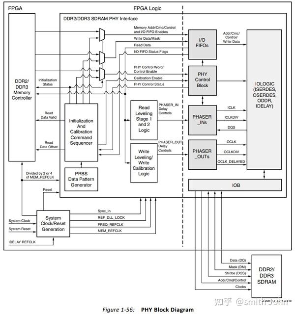 【VIVADO IP】Memory Interface Generator - 知乎