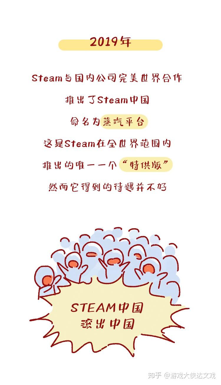 三分钟带你了解steam发展史 - 知乎