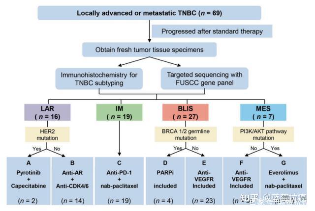 SYSUCC-001、FUTURE……7 项乳腺癌中国年度重磅研究进展全总结！ - 知乎