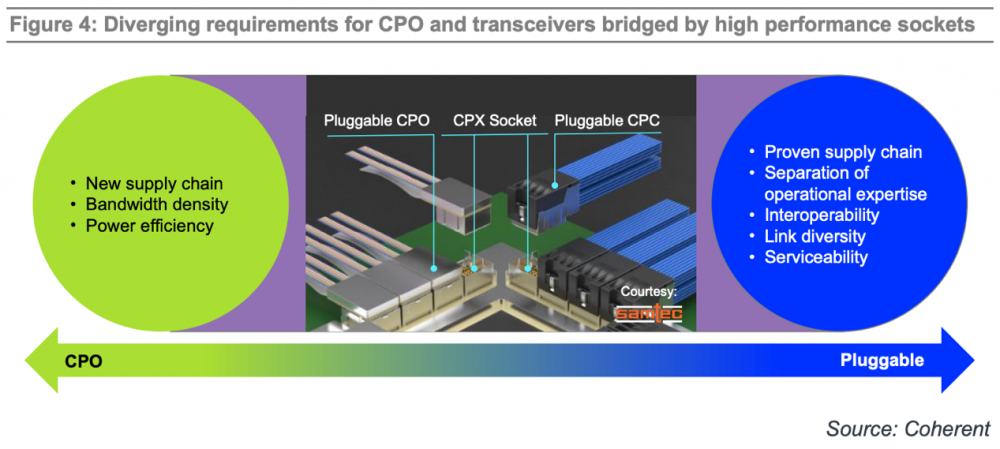 LightCounting：CPO产业链欣欣向荣 - 知乎