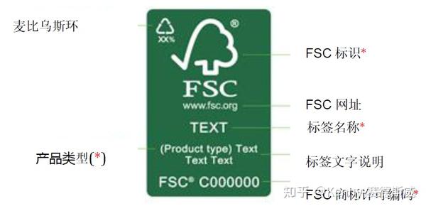 FSC认证流程和标签介绍 - 知乎