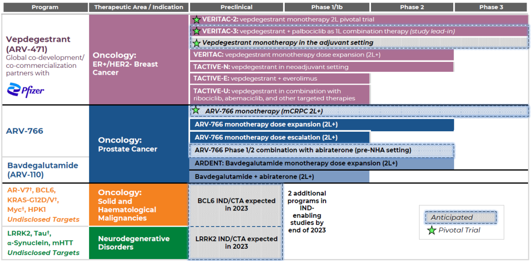 ARV766结构的3处改变使其优先被考虑推至3期临床 - 知乎
