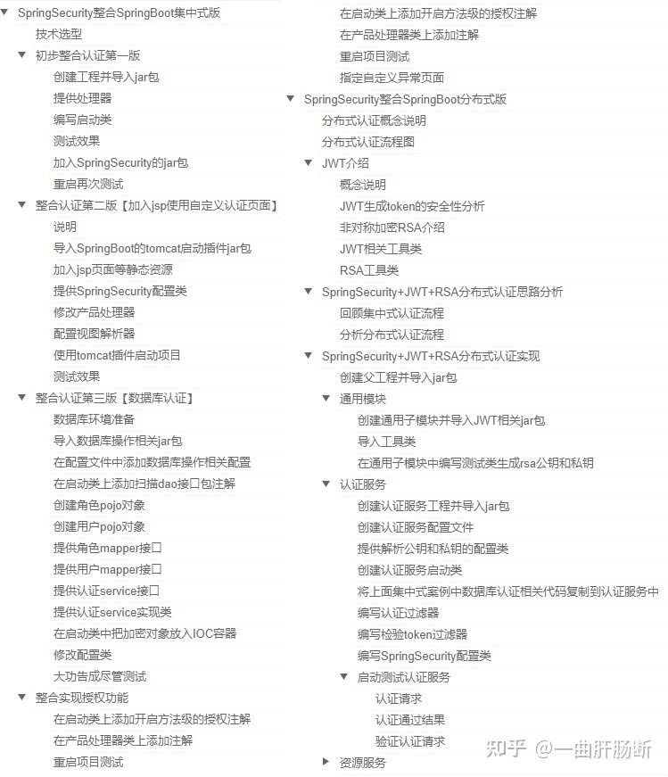 太香了!阿里最新产出的spring Security源码手册狂揽github榜首 知乎