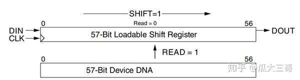 Xilinx FPGA 的 DNA 加密 - 知乎