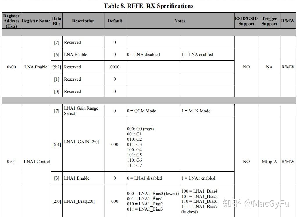 射频控制端口MIPI RFFE触发模式: Standard, Extended 与Timed Trigger如何工作？ - 知乎