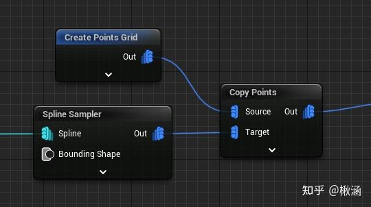 【UE5PCG-学习笔记1】基础上手UE PCG - 知乎