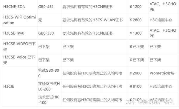 新版新华三认证 H3CNE H3CSE H3CIE 考试流程规则整理 - 知乎