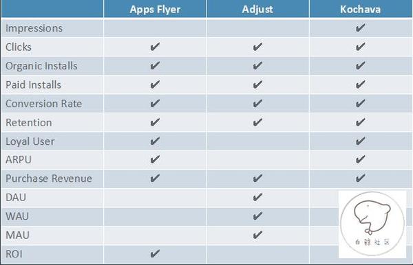 APP第三方AD/AF跟踪Appsflyer和Adjust在上架APP马甲包应用 - 知乎