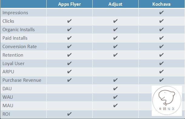 APP第三方AD/AF跟踪Appsflyer和Adjust在上架APP马甲包应用 - 知乎