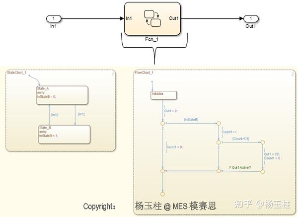 Misra Ac Slsf Simulink和stateflow建模设计和样式应用指南 03 Stateflow的模型架构设计规则与分析指南 知乎