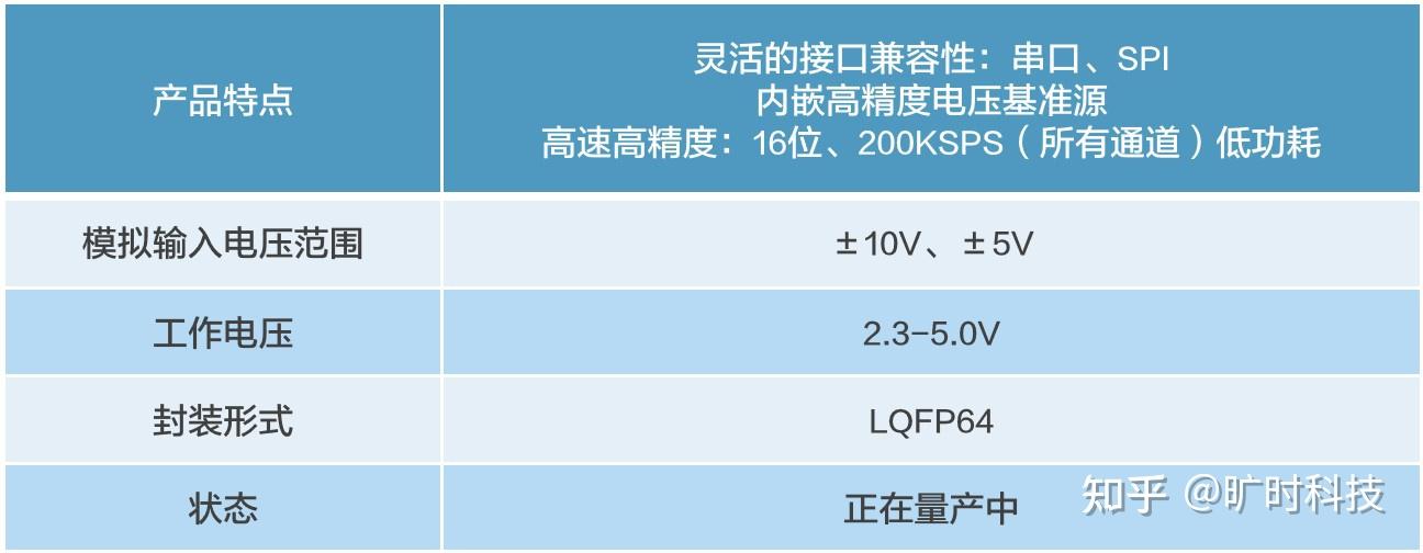 什么是ADC芯片？为什么ADC芯片制造难度高？ - 知乎
