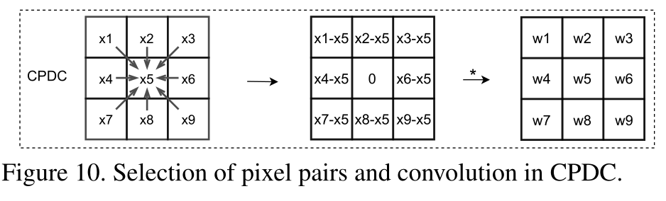 论文解读：（ICCV 2021）Pixel Difference Networks for Efficient Edge Detection - 知乎