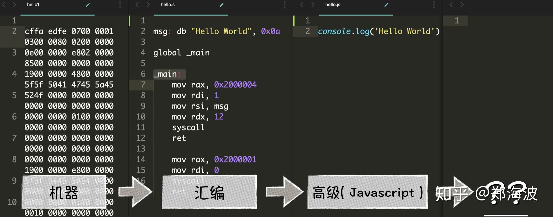 前端 DSL 实践指南（上）—— 内部 DSL - 知乎